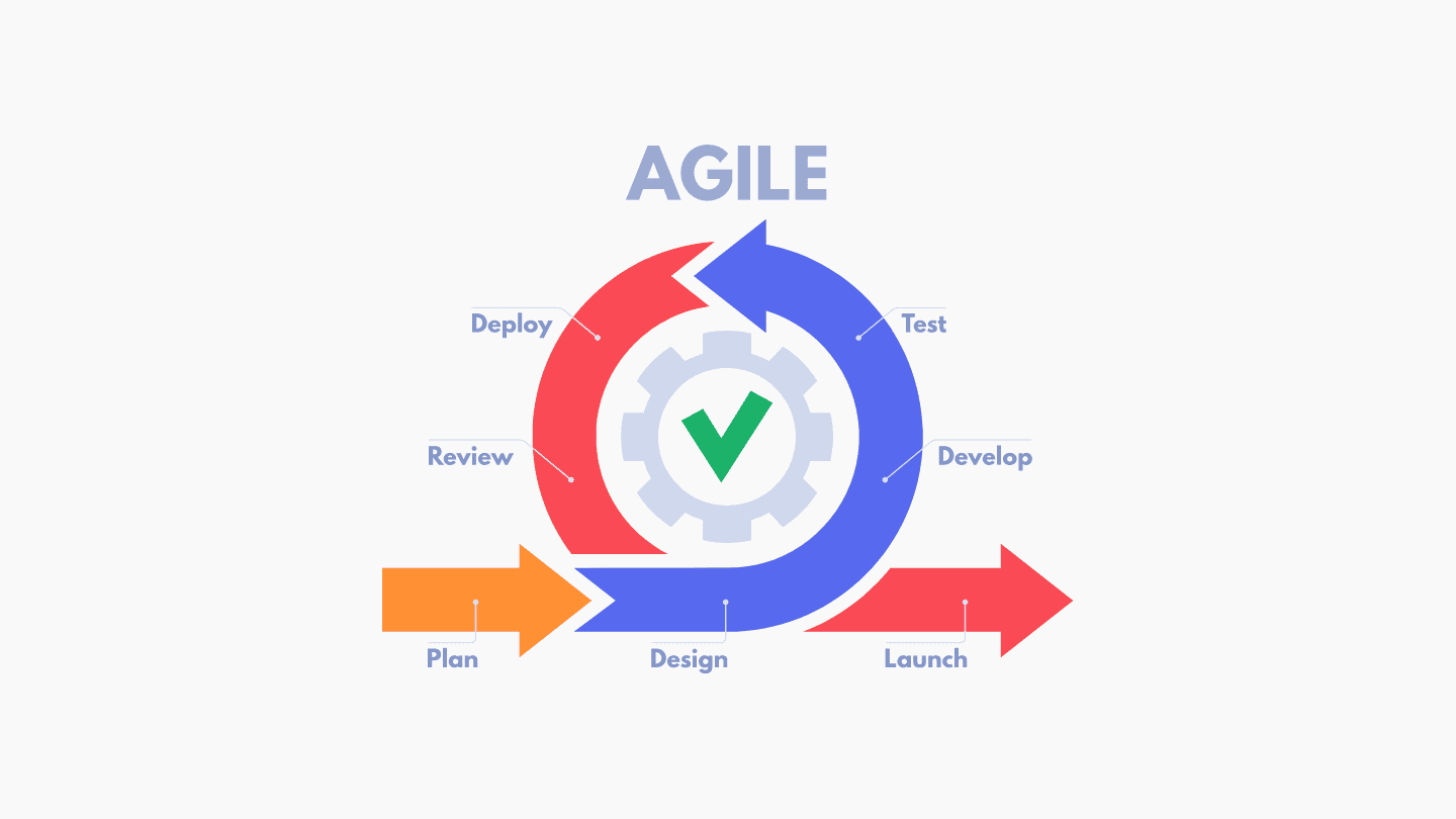 How To Build An App Using Agile Development - TechAhead