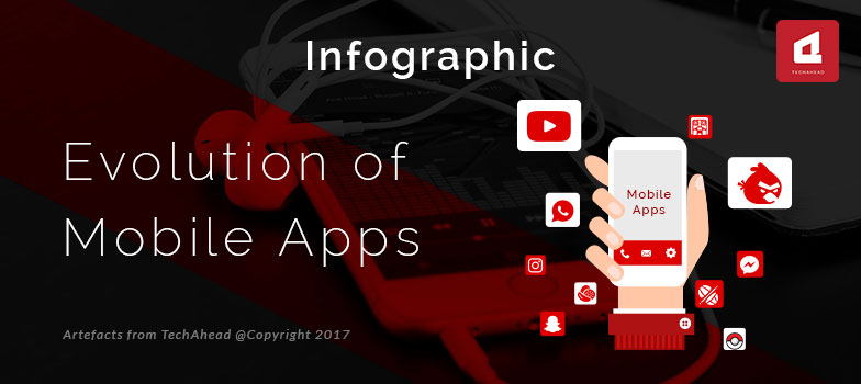 Infographic - Evolution of Mobile Apps