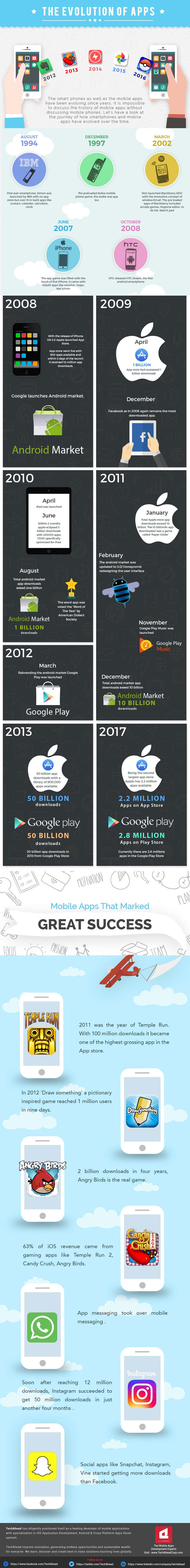 Infographic - Evolution of Mobile Applications
