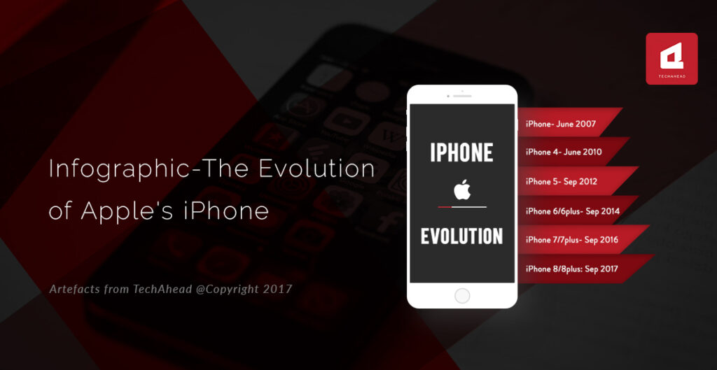 Infographic – The Evolution of Apple’s iPhone, from iPhone 3 to iPhone X