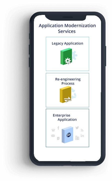 Legacy Application Modernization Solutions - App Modernization Services Legacy Application Modernization Solutions - App Modernization Services
