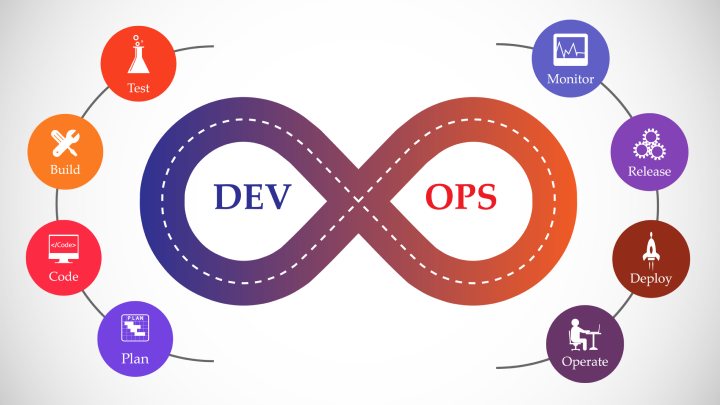 9 Most Popular DevOps Tools for Test Automation | TechAhead 9 Most Popular DevOps Tools for Test Automation | TechAhead