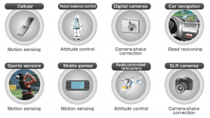How does a Gyroscope sensor work in your smartphone?