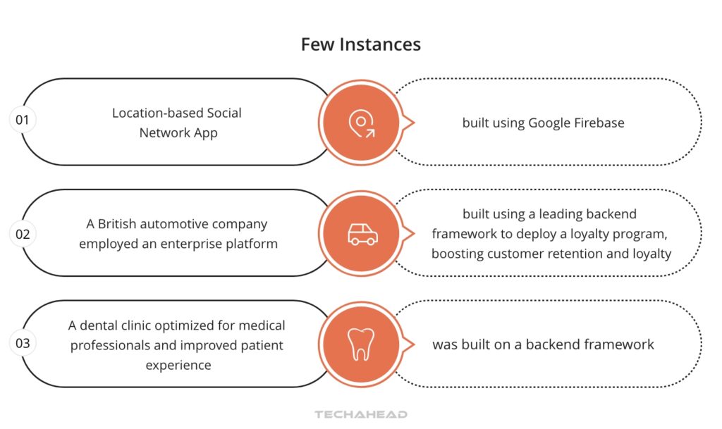 Top Backend Frameworks for Web Development in 2024