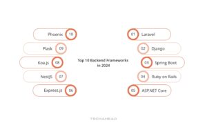 Top Backend Frameworks for Web Development in 2024