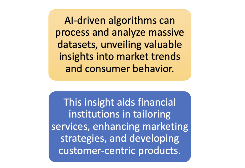 AI in FinTech: 7 Ways AI is revolutionizing Finance industry