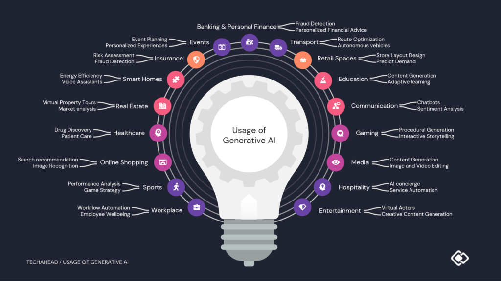 What is Generative AI? A Comprehensive Guide | TechAhead