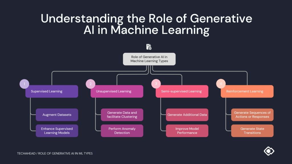 What is Generative AI? A Comprehensive Guide | TechAhead