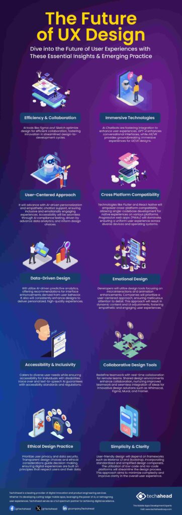 Charting Tomorrow: The Future of UI/UX Design | Infographic