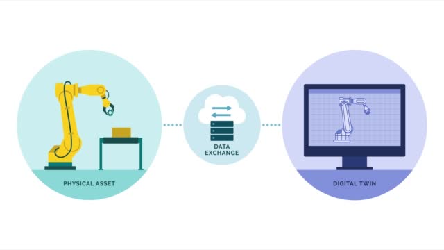 Harnessing Growth: Exploring the Power of Digital Twins