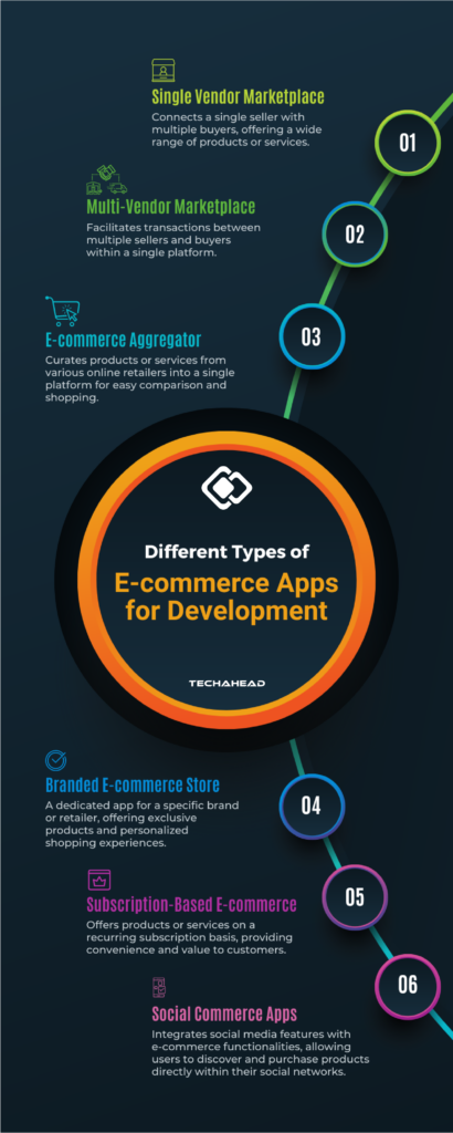 The Complete Guide To Ecommerce App Development