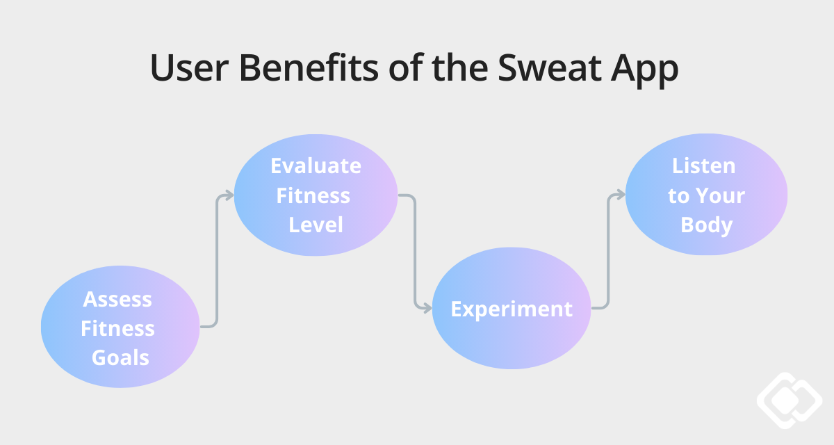 Sweat App: $100 Million Success Story & Guide to Getting Fit