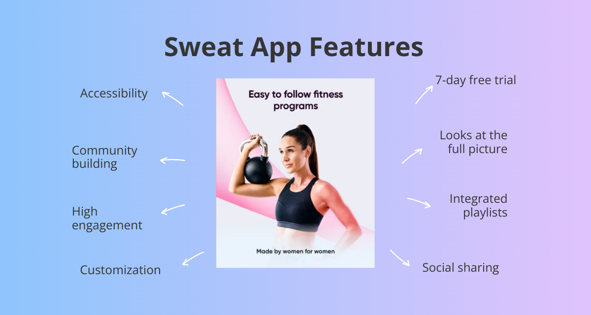 Sweat App: $100 Million Success Story & Guide to Getting Fit