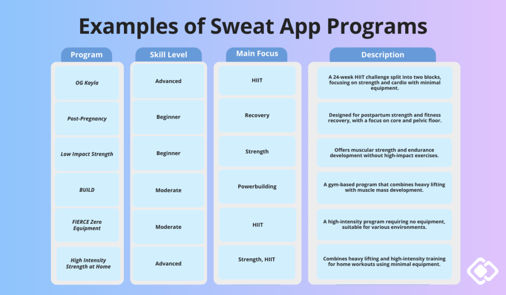 Sweat App: $100 Million Success Story & Guide to Getting Fit