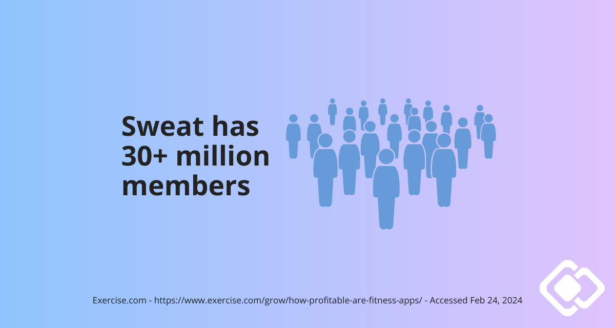 Sweat App: $100 Million Success Story & Guide to Getting Fit