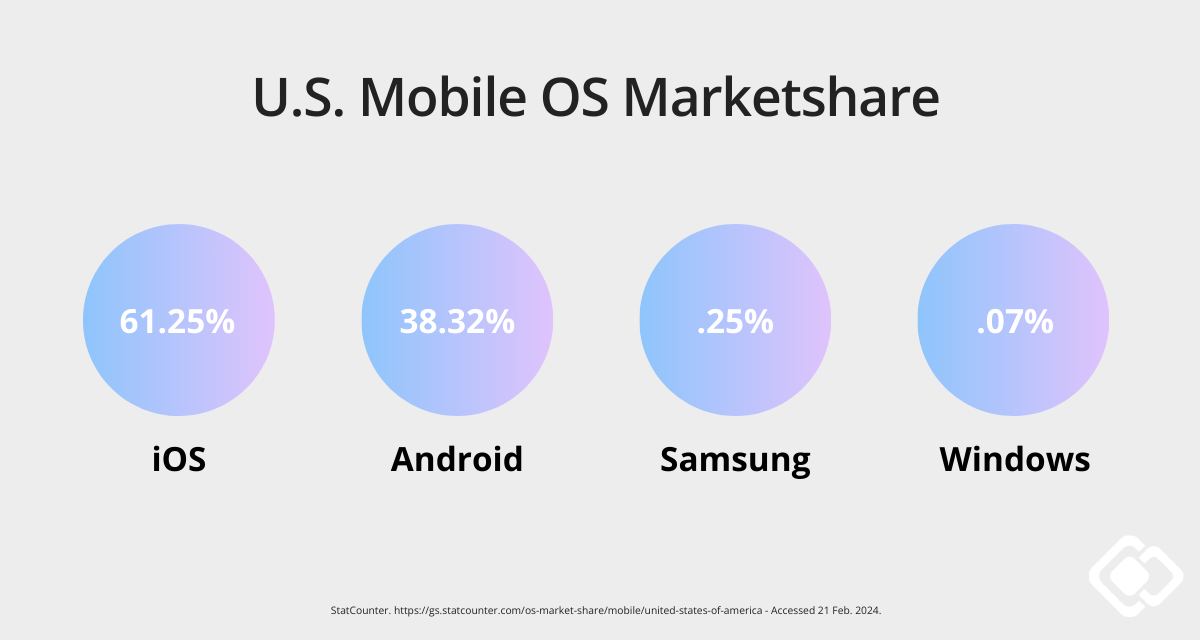 App Development in 2024: Cloud Bridges the iOS vs. Android Divide