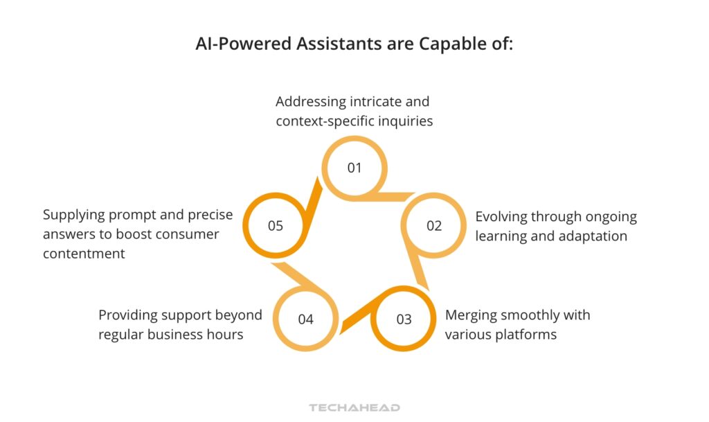 Top App UX Strategies for Boosted Engagement