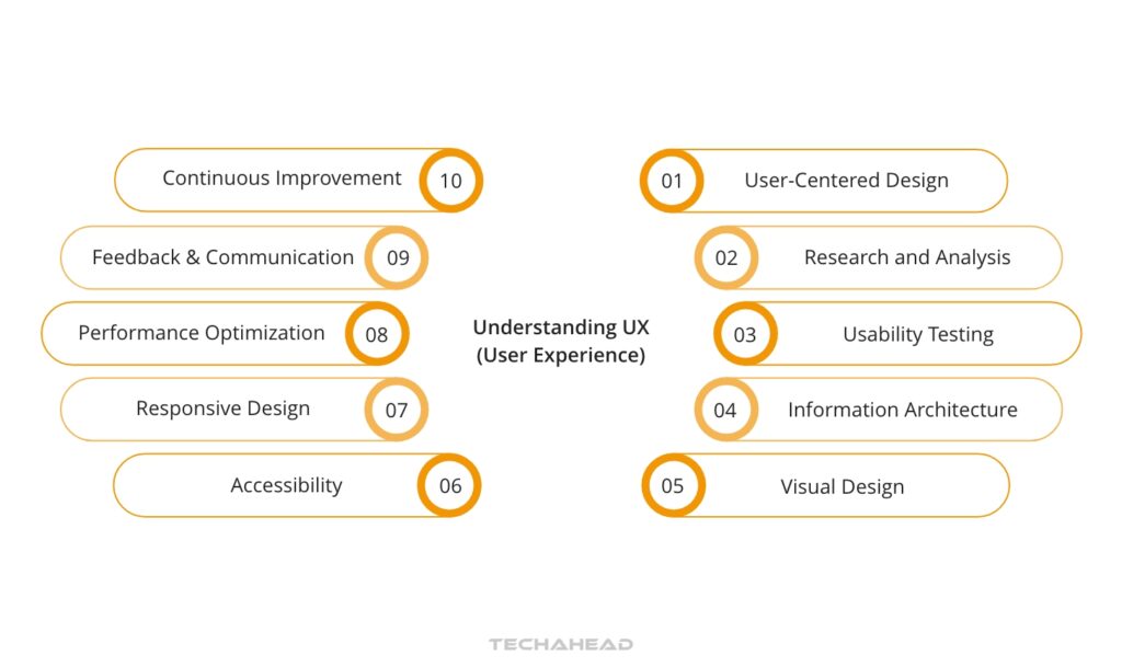 Top App UX Strategies for Boosted Engagement