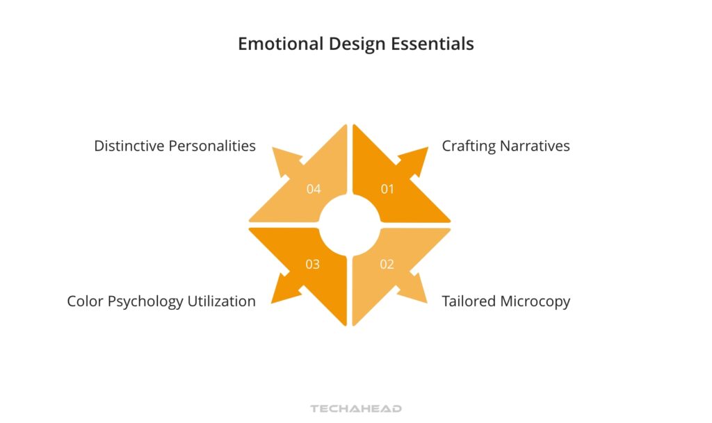 Top App UX Strategies for Boosted Engagement