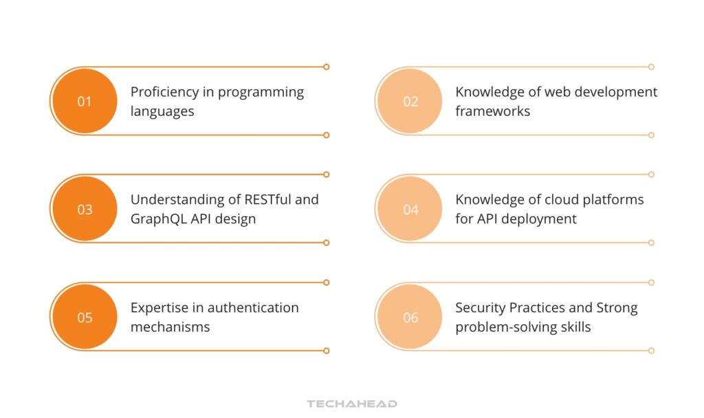 Flawless API Integration: Top Dev Insights (2024)