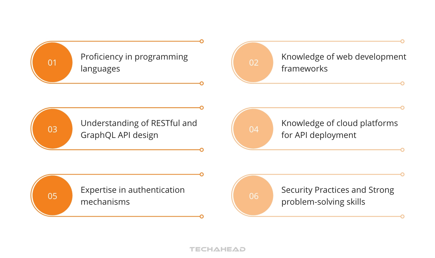 Flawless API Integration: Top Dev Insights (2024)