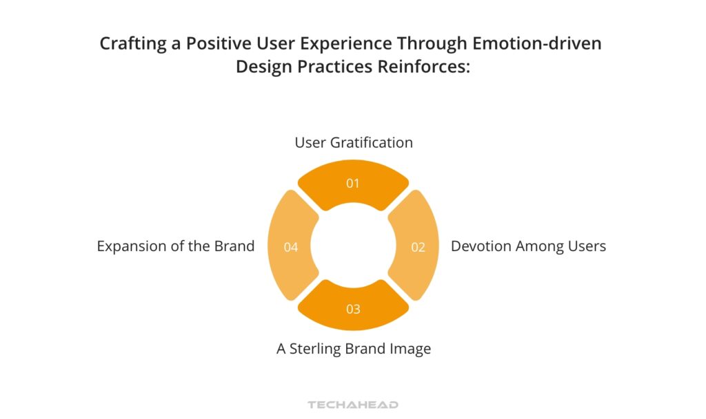 Top App UX Strategies for Boosted Engagement