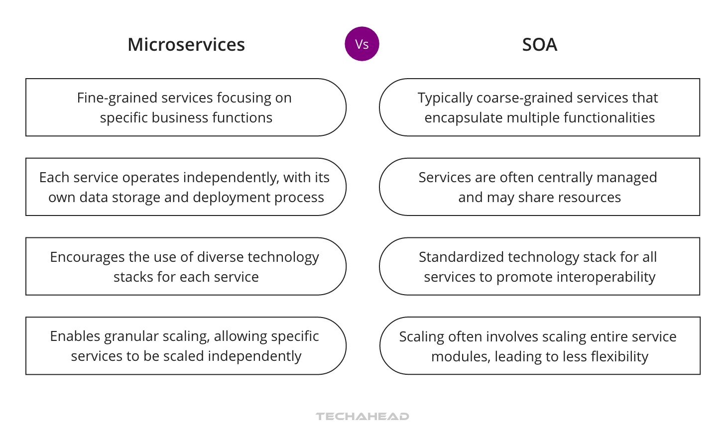 Microservices: Unlock Agility & Scalability