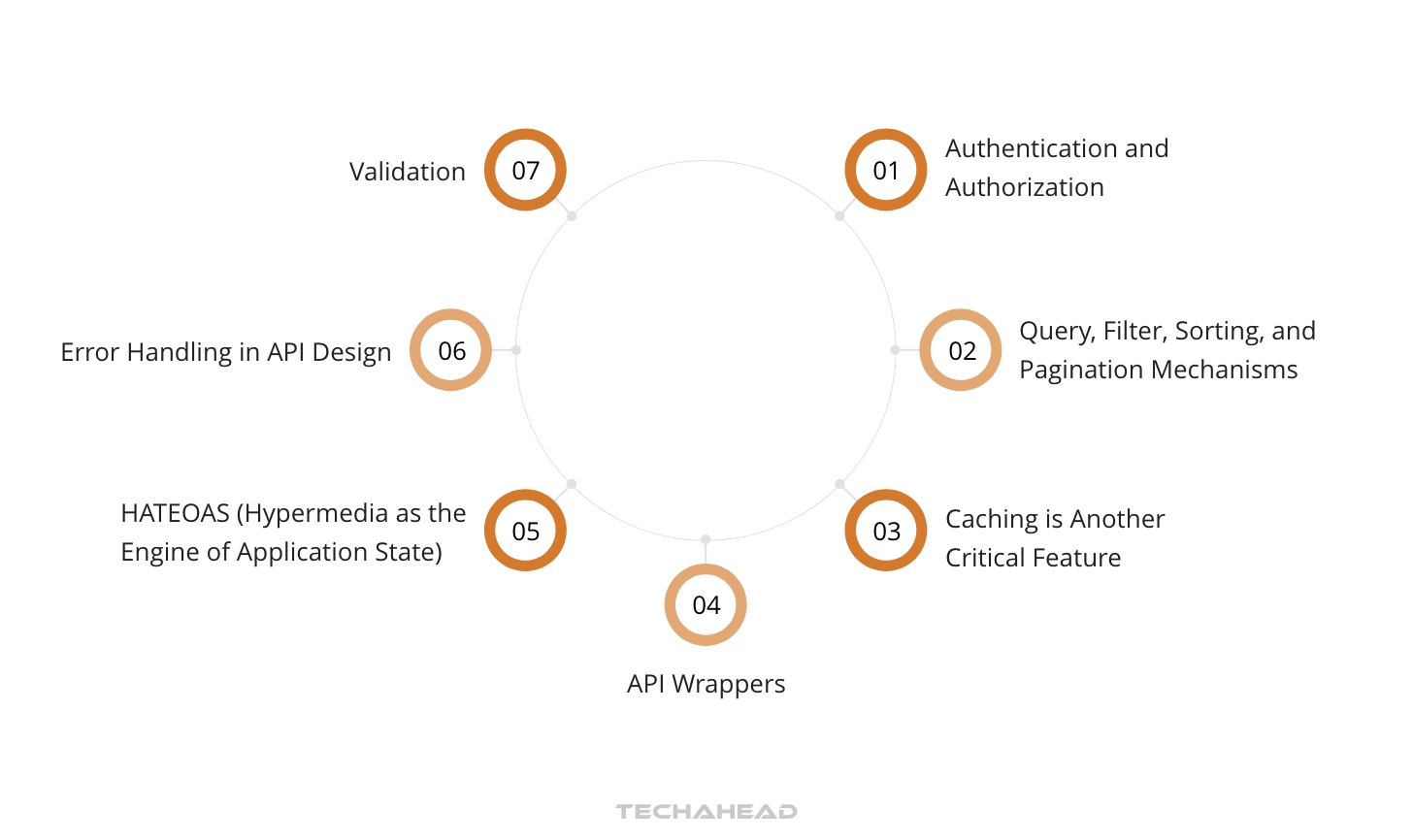 Master API Development - Your Complete 2024 Guide