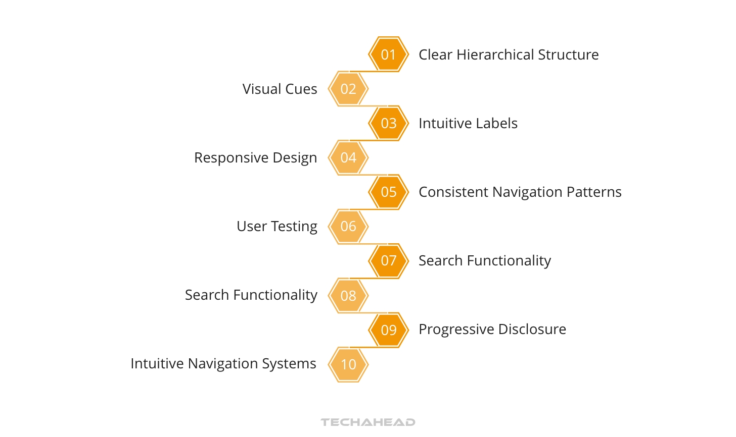 Top App UX Strategies for Boosted Engagement