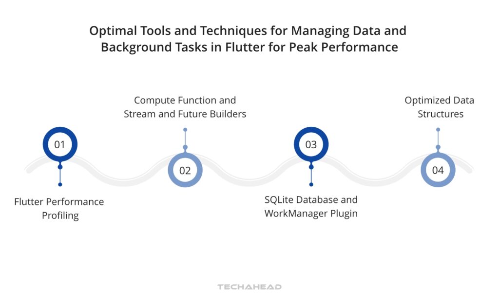Flutter App Performance Optimization: Best Practices