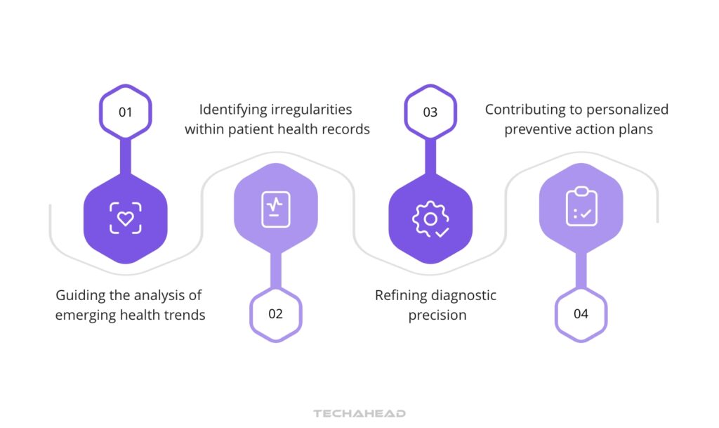 Leveraging Connected Devices: Revolutionizing Remote Patient Monitoring