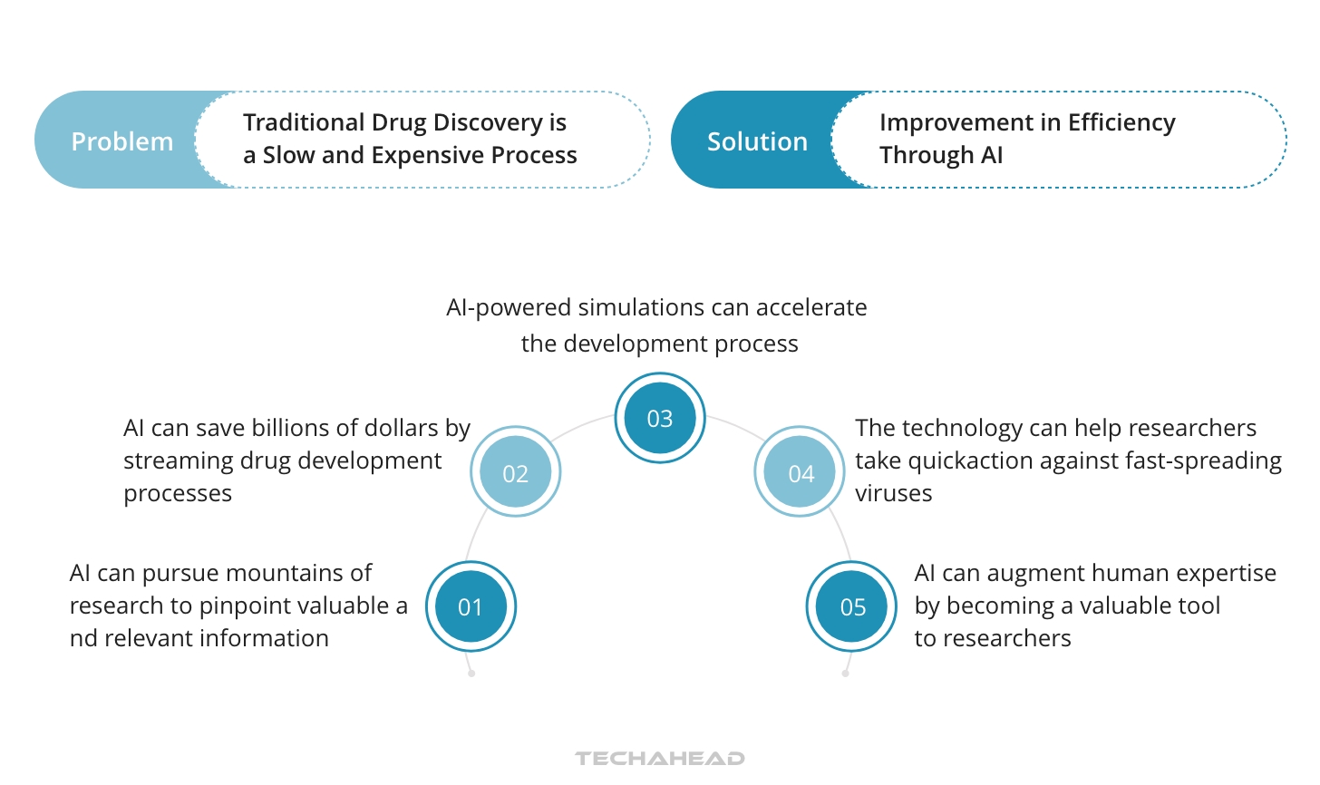 AI Revolutionizes Healthcare: Digital Transformation for Better Care