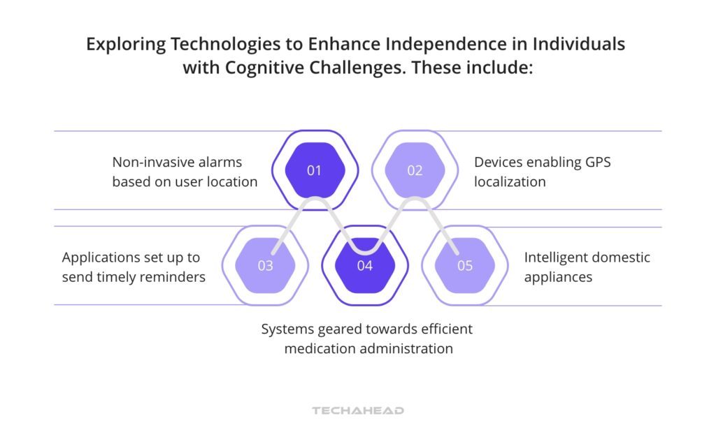Alzheimer's Care: Tech + Touch in Harmony