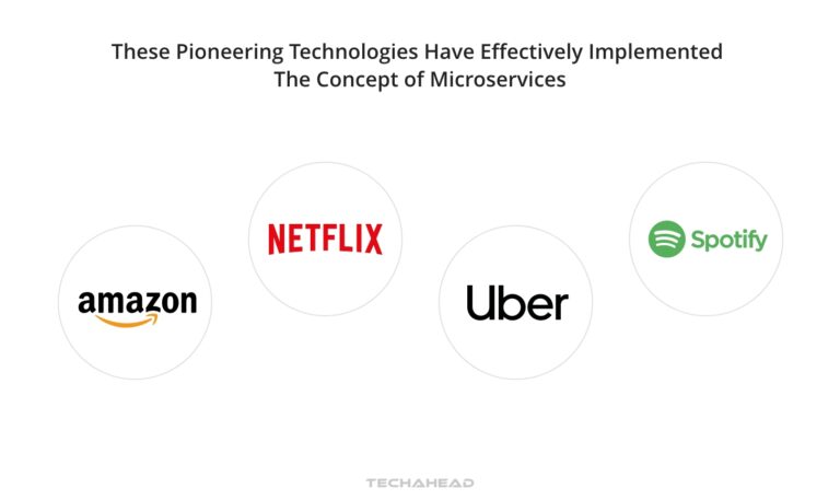 Microservices: Unlock Agility & Scalability