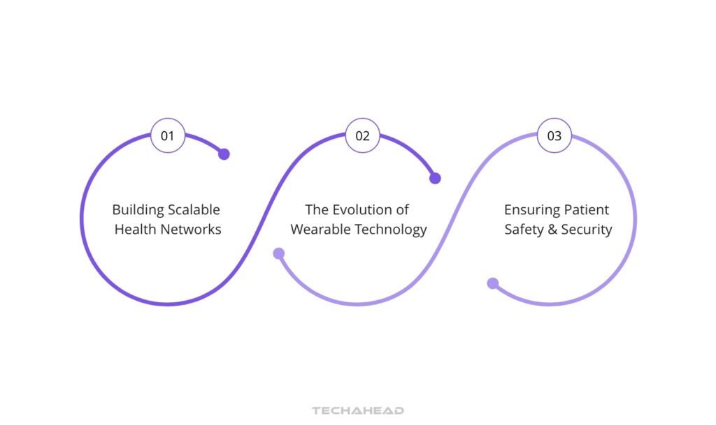Leveraging Connected Devices: Revolutionizing Remote Patient Monitoring