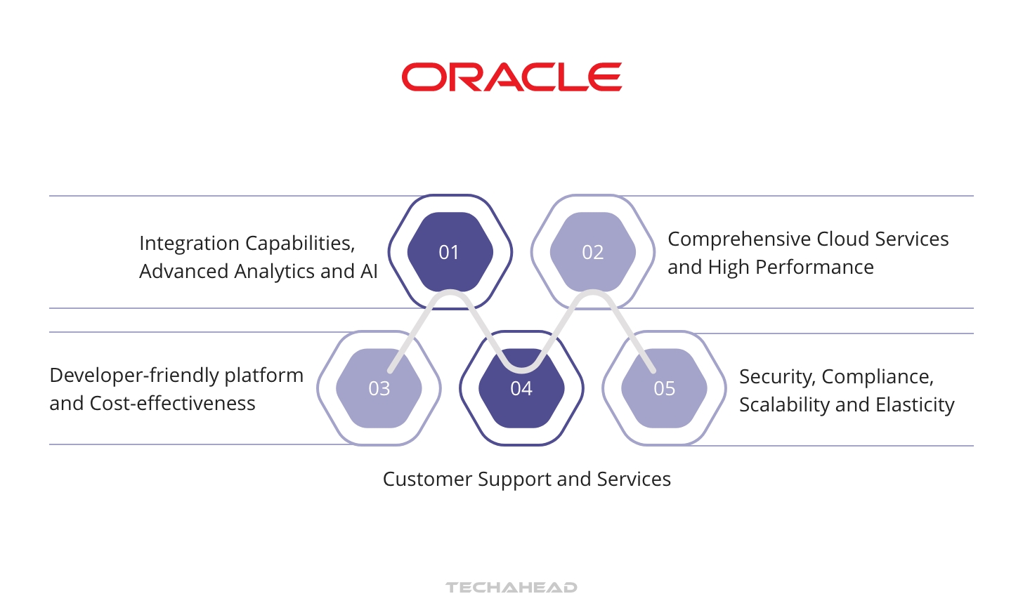 Top 6 Cloud Service Providers Who'll Dominate the Cloud War
