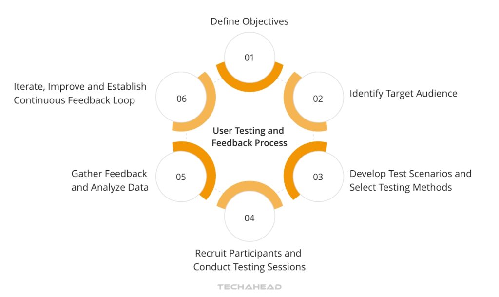 Top App UX Strategies for Boosted Engagement