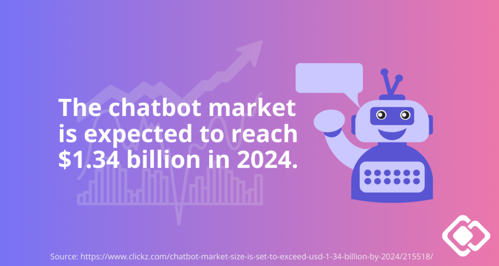 Integrate Chatbots into Your Mobile App for Enhanced Engagement & Efficiency