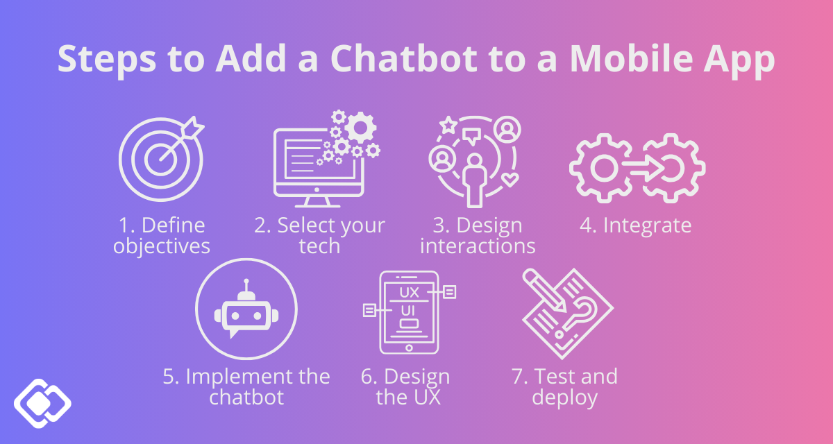 Integrate Chatbots into Your Mobile App for Enhanced Engagement & Efficiency