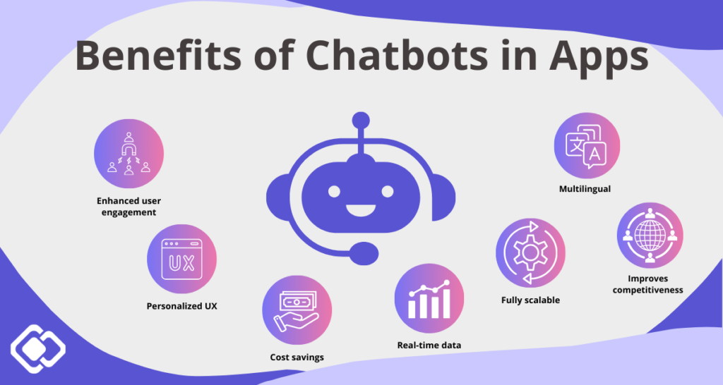 Integrate Chatbots into Your Mobile App for Enhanced Engagement & Efficiency