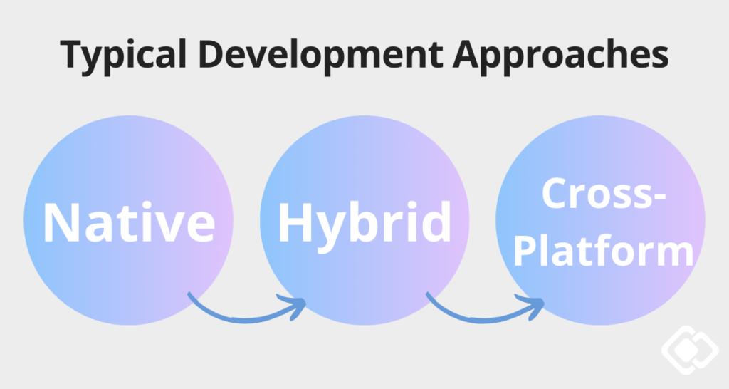 Cost-Effective App Development Guide: Build Your Dream App on a Budget ...
