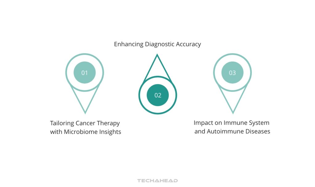 Personalized Healthcare Revolution: AI in Microbiome Treatments