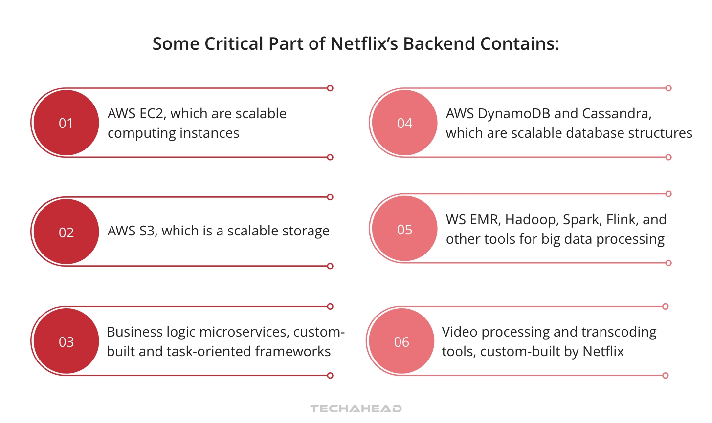 How Does Netflix Work? Microservices Architecture Explained