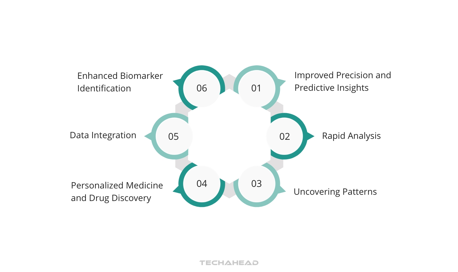 Personalized Healthcare Revolution: AI in Microbiome Treatments