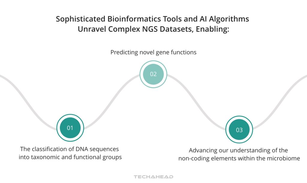 Personalized Healthcare Revolution: AI in Microbiome Treatments