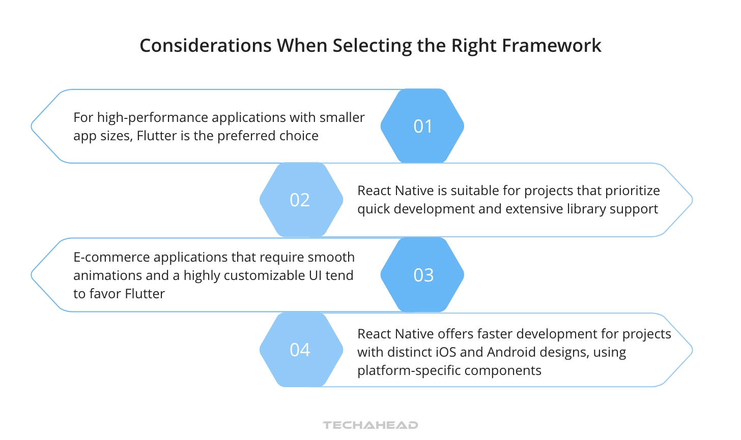 Flutter Vs React Native In 2024 An In Depth Guide Techahead