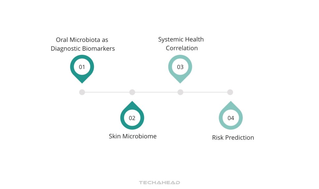 Personalized Healthcare Revolution: AI in Microbiome Treatments