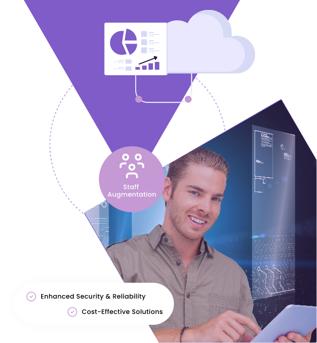 Hire AWS Developers and Solutions Architect | TechAhead