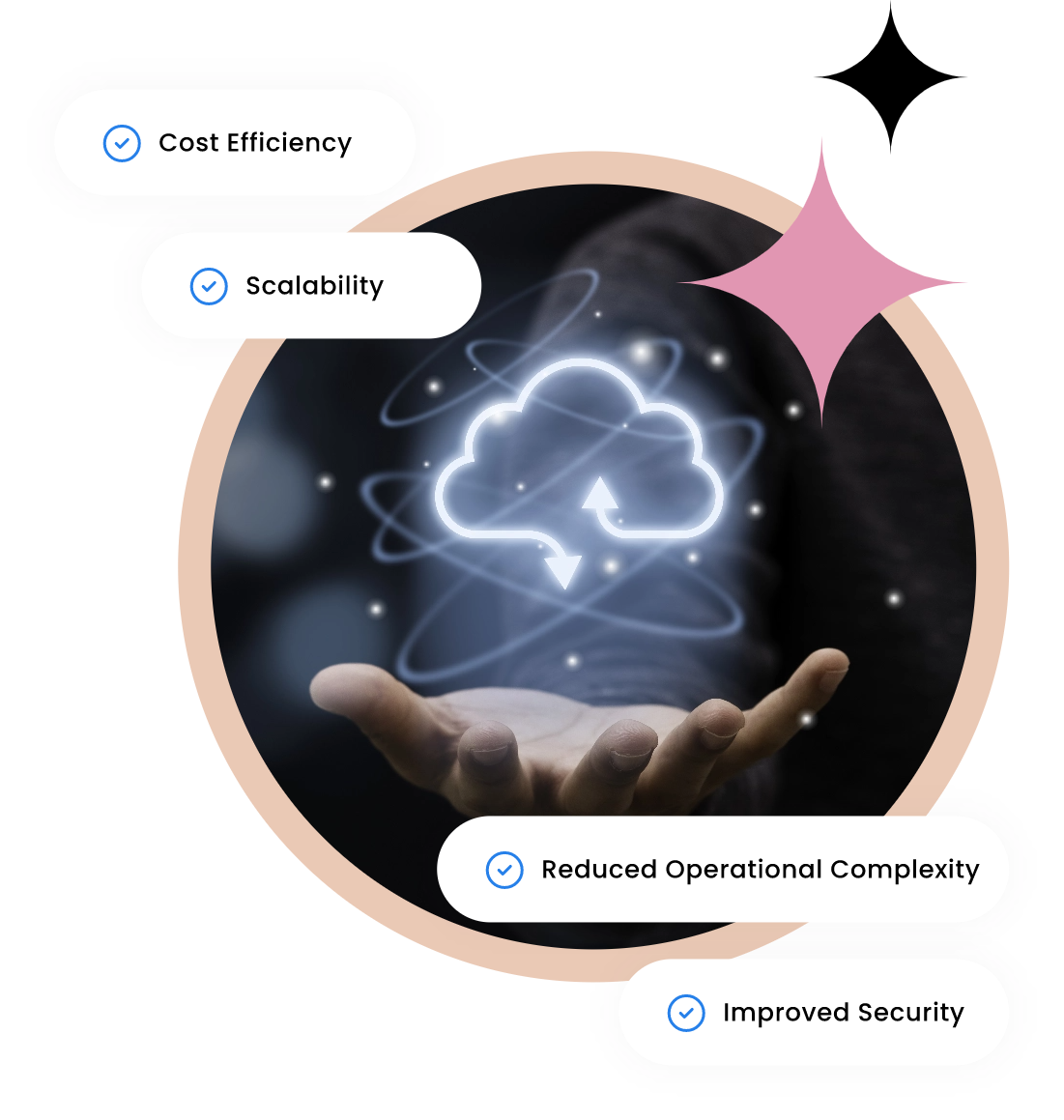 Serverless Application Development Techahead