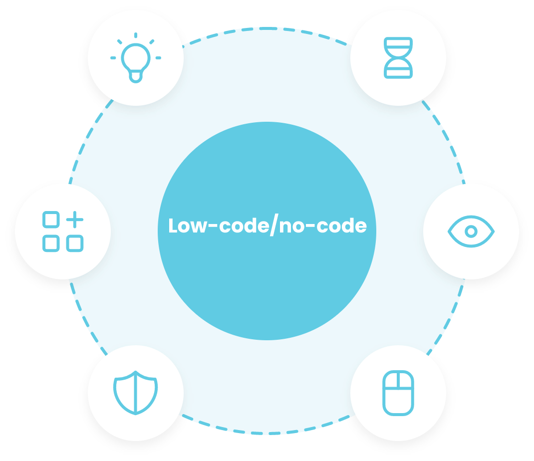 Low-Code and No-Code App Development Solutions | TechAhead